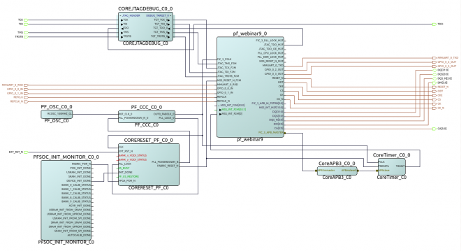 PolarFire SoC Icicle Kit ファーストインプレッション • IoT ソフトウェア設計のファームロジックス [相模原]