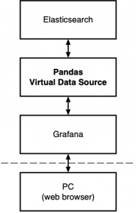 Pandas で、Grafana 用の仮想データソースを作る • IoT ソフトウェア設計のファームロジックス [相模原]